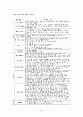 아동 check list 레포트 자료-1페이지