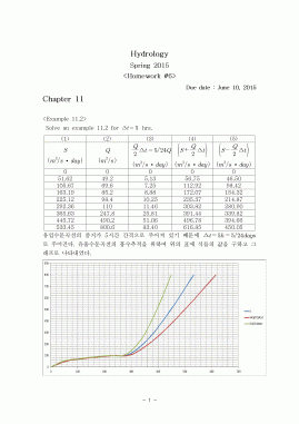 인하대 수문학 Homework#6_2015-1페이지