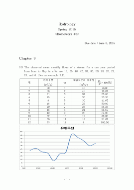 인하대 수문학 Homework#5_2015-1페이지
