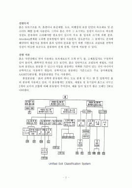 체분석 시험 및 에터버그 한계 토질역학 레포트-1페이지