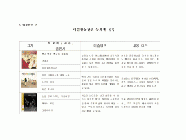 아동미술활동관련 동화책목록(아동미술, 그림동화책, 동화책모음, 동화책소개)-1페이지