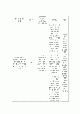 범죄와 범죄심리에 관한 영화 조사-1페이지