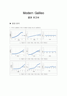 일반 물리학 및 실험 galileo, back and forth 결과보고서-1페이지