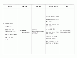 성인 수두증 케이스 받았습니다. 간호진단 5개-1페이지