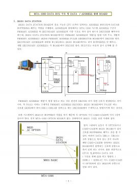 teradyne A360 basic 회로 분석자료-1페이지