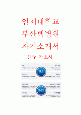 인제대학교병원 백병원 인제대병원 부산백병원 신입 신규 간호사 자기소개서 및 면접 스피치 대본 예문-1페이지