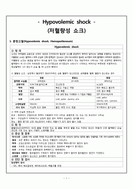 [간호학과] 저혈량성 쇼크[Hypovolemic Shock] 사례연구 case-1페이지