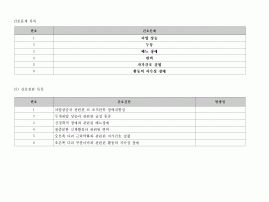 [성인간호] 지주막하출혈 병태생리 및 간호진단-1페이지