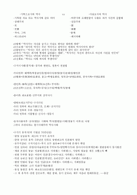공무원 국사서브 노트(7,9급 공무원 국어, 한국사 검정 대비, 각종 시험 대비)-1페이지
