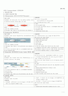 신경정신과에서 많이 사용하는 PO 약-1페이지