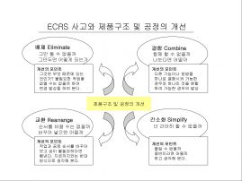 TCR 생산혁신 보고서-1페이지