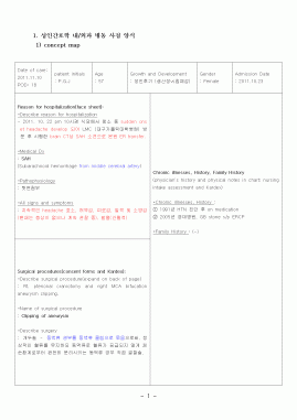 성인간호학 내과 외과 병동 사정-1페이지