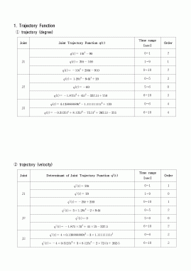 중앙대 로봇의 자세제어결과-1페이지