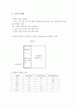 수액요법과 수액종류에 관하여-1페이지