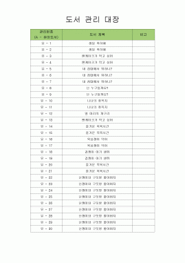 유아도서관리대장 (도서 관리 대장)-1페이지
