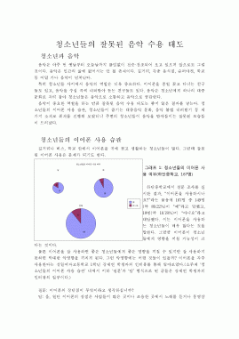 청소년들의 잘못된 음악 수용 태도 - 청소년과 음악-1페이지