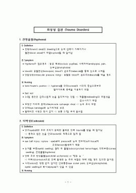 외상성 질환 (Trauma Disorders)-1페이지