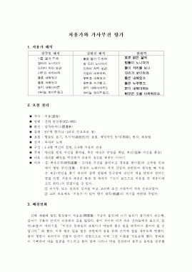 고전시가론 - 처용가와 가사부전 향가-1페이지