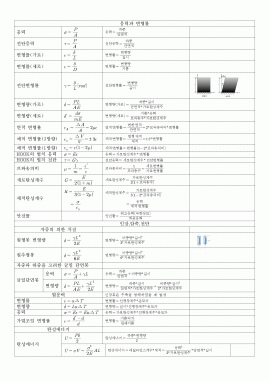 재료역학 레포트 자료-1페이지