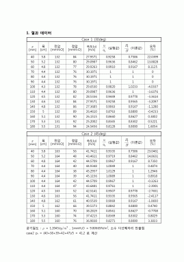 자동차융합실험 피토정압관의 압력측정을 통한 베르누이 원리 보고서-1페이지