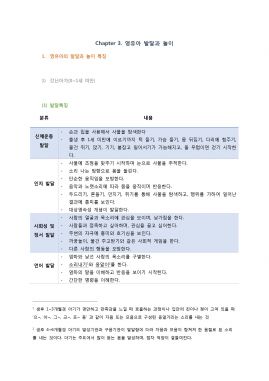 Chapter 3 영유아 발달과 놀이-1페이지