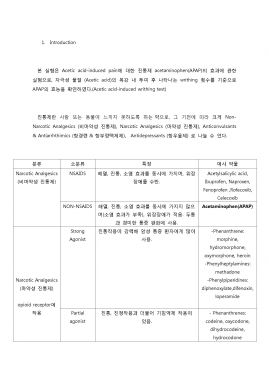 레포트(약물학) acetaminophen(APAP)의 효과 자료-1페이지