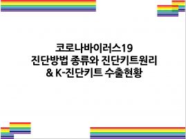 코로나바이러스19 진단방법 종류와 진단키트원리 & K-진단키트 수출현황 [코로나19,코로나바이러스,신종코로나,COV19,코로나 진단]-1페이지