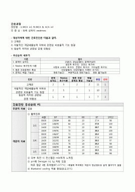 [의약학] NRICU 신경외과중환자실 간호진단 123 레포트-1페이지