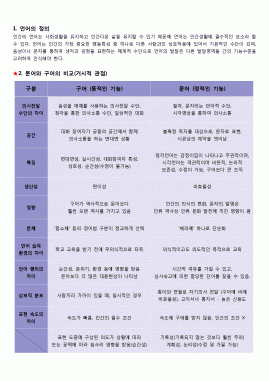 한국어문어교육론 공부 자료-1페이지