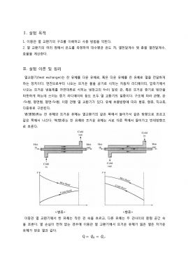 [화공공정실습설계1] 열교환기 결과 레포트-1페이지