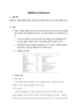 재결정(Recrystallization) 실험 예비 레포트-1페이지