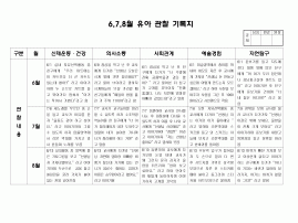 만4세 6,7,8월 관찰일지(15명)-1페이지