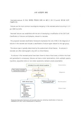 Neonatal seizure 의 최신 분류와 특징-1페이지
