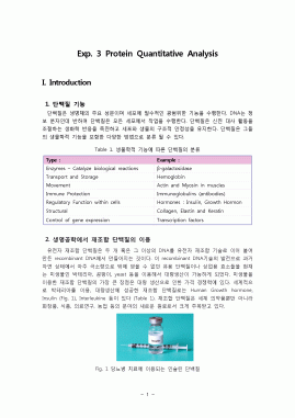 Exp 3 Protein Quantitative analysis-1페이지