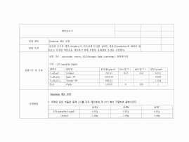 Emulsion 제조 실험 예비보고서-1페이지