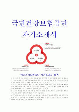 국민건강보험공단자기소개서] 2021년 국민건강보험공단 자소서 예시문+국민건강보험공단 면접기출, 국민건강보험공단 자기소개서, 국민건강보험공단자소서-1페이지