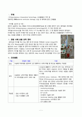 evd(뇌실 외 배액) / evd 간호 / 성인간호학 / 케이스 문헌고찰 / 깔끔한 정리(그림 포함)-1페이지