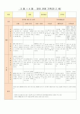 만2세 관찰일지 3-4월  8명-1페이지