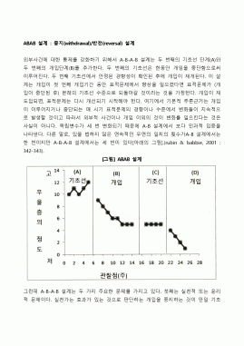 ABAB 설계 레포트 자료-1페이지