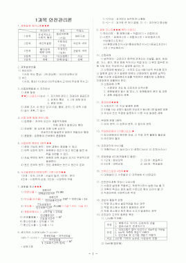 산업안전기사 필답형요점정리-1페이지