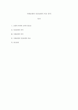 [사회복지정책론] 사회보험과 민간보험의 비교 분석-1페이지