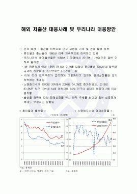저출산 대응사례 및 우리나라 대응방안-1페이지