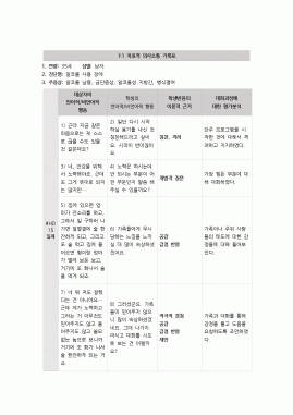 정신간호학실습 알코올 사용장애 간호과정(치료적 의사소통표 포함)-1페이지
