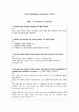 vSim_Skyler Hansen 레포트, 질문 답변-1페이지