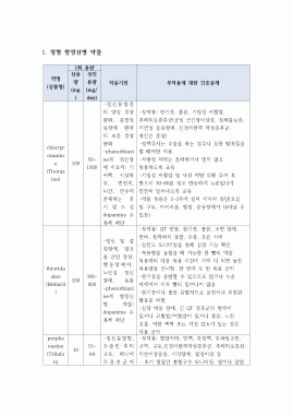 약물보고서 레포트 자료-1페이지