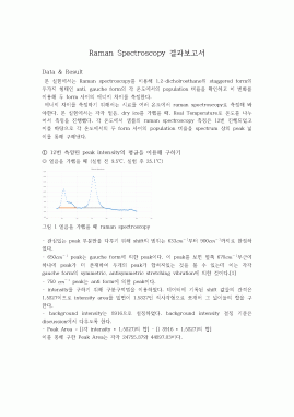 물리분석실험 Raman Spectroscopy 결과보고서-1페이지