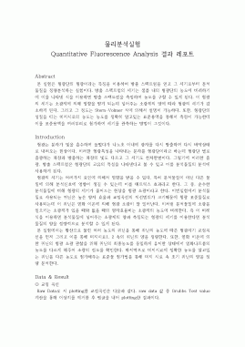 물리분석실험 Quantitative Fluorescence Analysis 결과 레포트-1페이지