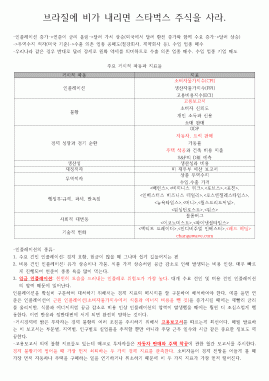 브라질에 비가 내리면 스타벅스 주식을 사라-1페이지