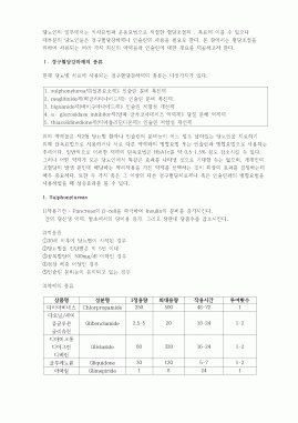 당뇨병 약물요법 보고서-1페이지