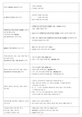 건설안전기사_실기대비서술형-1페이지